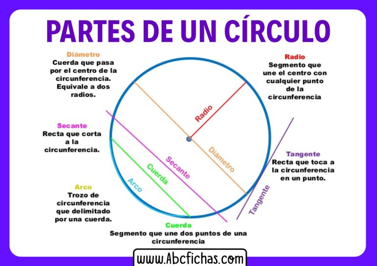 Qué son los décimos, centésimos y milésimos en matemáticas