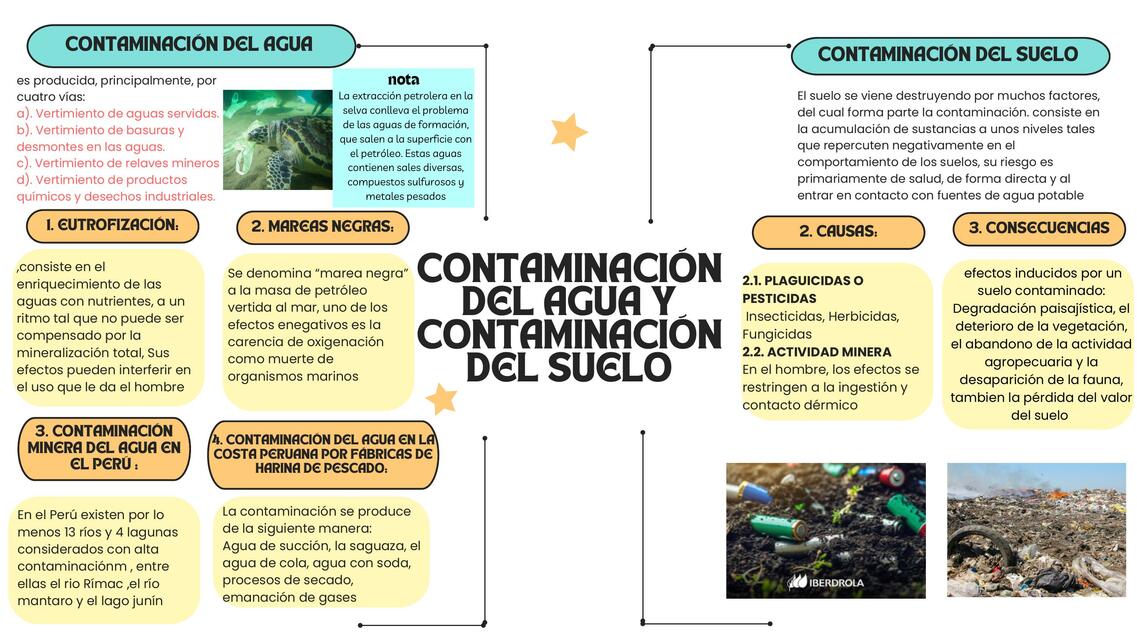 Contaminación del AIRE, AGUA y SUELO: CAUSAS y CONSECUENCIAS