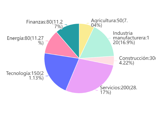 PRELECTURA: DESCUBRE ESTRATEGIAS y BENEFICIOS ESENCIALES