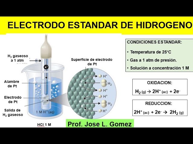 Qué es un electrodo y cuál es su importancia en la ciencia