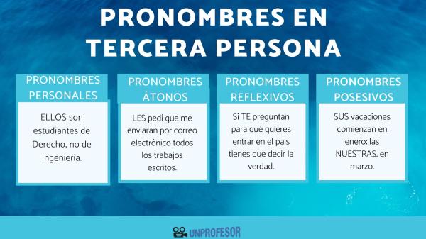 Qué es el lenguaje artificial y cuáles son sus ejemplos clave