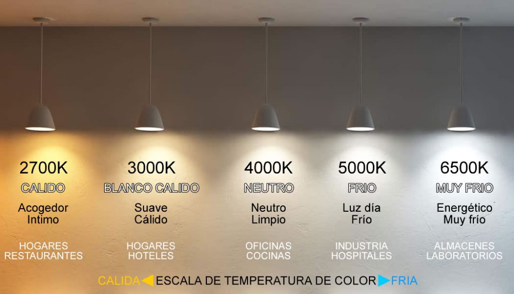 Qué significa luz tenue y cuál es su definición esencial