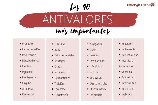 Qué Son Los Antivalores Y Cuáles Son Sus Tipos Y Ejemplos